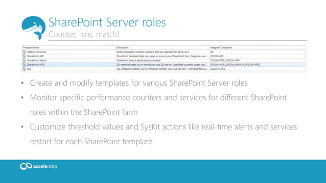 Monitor SharePoint Performance with SysKit | PPT