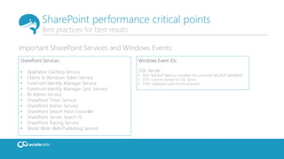 Monitor SharePoint Performance with SysKit | PPT