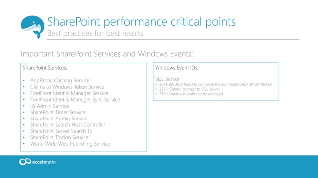 Monitor SharePoint Performance with SysKit | PPT