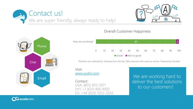 Monitor SharePoint Performance with SysKit | PPT