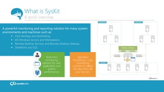 Monitor SharePoint Performance with SysKit | PPT