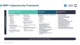 Webinar-MSP+ Cyber Insurance Fina.pptx