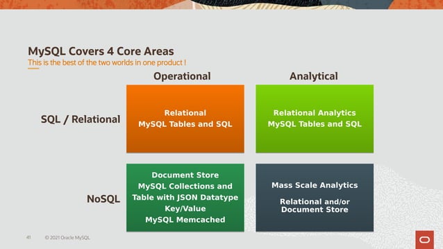 Mysql Document Store For Modern Applications Pdf Web Development