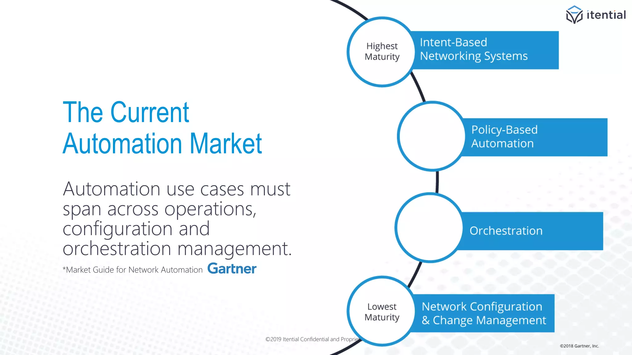 Automate Network Configuration And Compliance Management With Itential Pptx