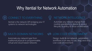 Automate Network Configuration & Compliance Management with Itential | PPTX