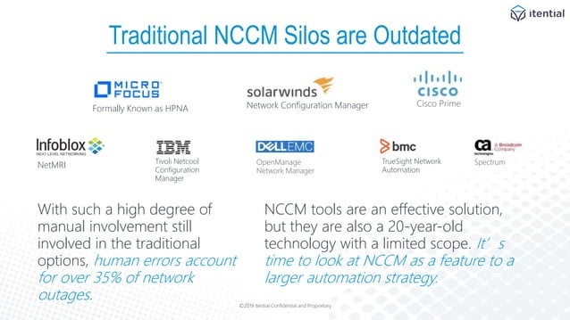 Automate Network Configuration & Compliance Management with Itential | PPTX