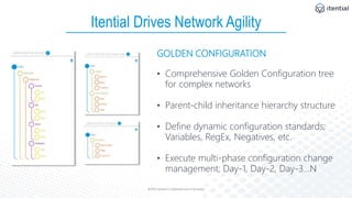 Automate Network Configuration & Compliance Management with Itential | PPTX