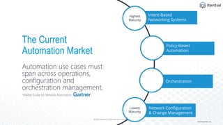 Automate Network Configuration & Compliance Management with Itential | PPTX