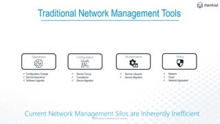 Automate Network Configuration & Compliance Management with Itential | PPTX