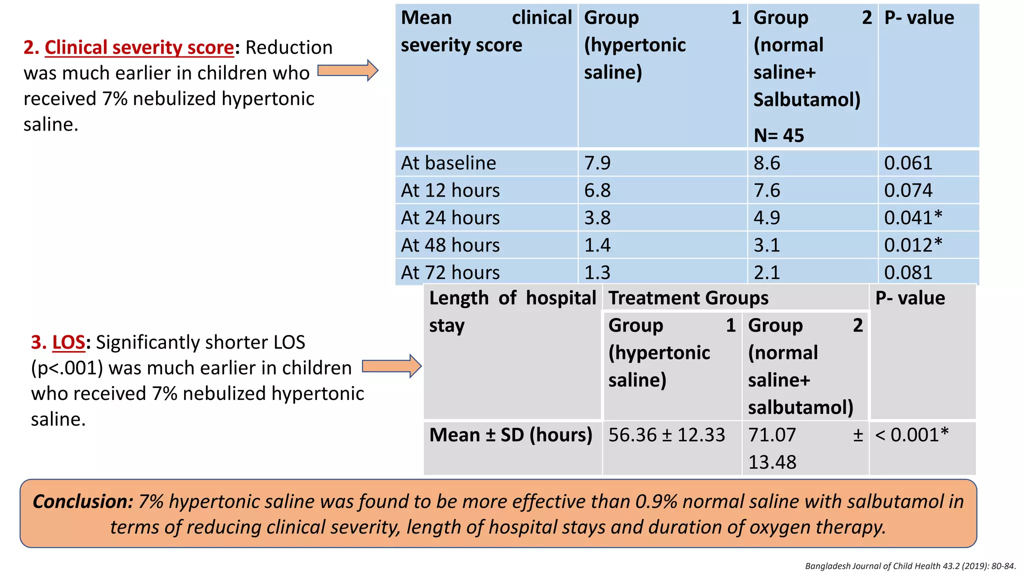 Webinar-Neb. Hypertonic saline ppt.pptx