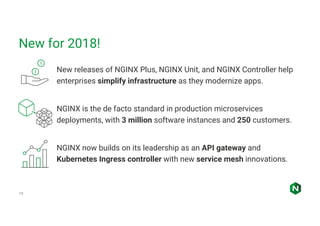 Simplify Microservices with the NGINX Application Platform - EMEA | PPT