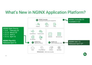 Simplify Microservices with the NGINX Application Platform - EMEA | PPT
