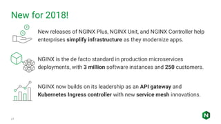 Simplify Microservices with the NGINX Application Platform | PPT
