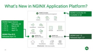 Simplify Microservices with the NGINX Application Platform | PPT