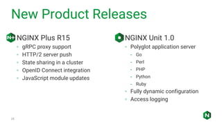 Simplify Microservices with the NGINX Application Platform | PPT
