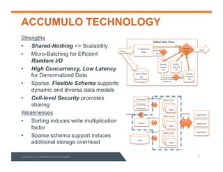 Sqrrl October Webinar: Data Modeling and Indexing | PPT