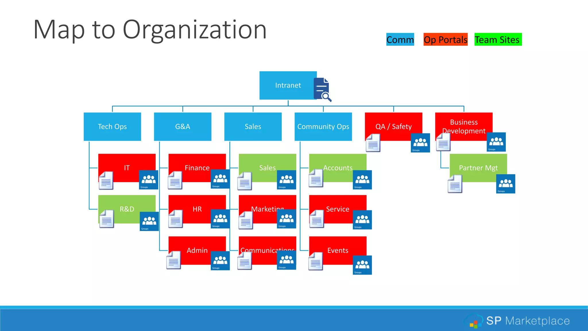 Webinar: Office 365 / SharePoint Success, its about the Structure! | PPT