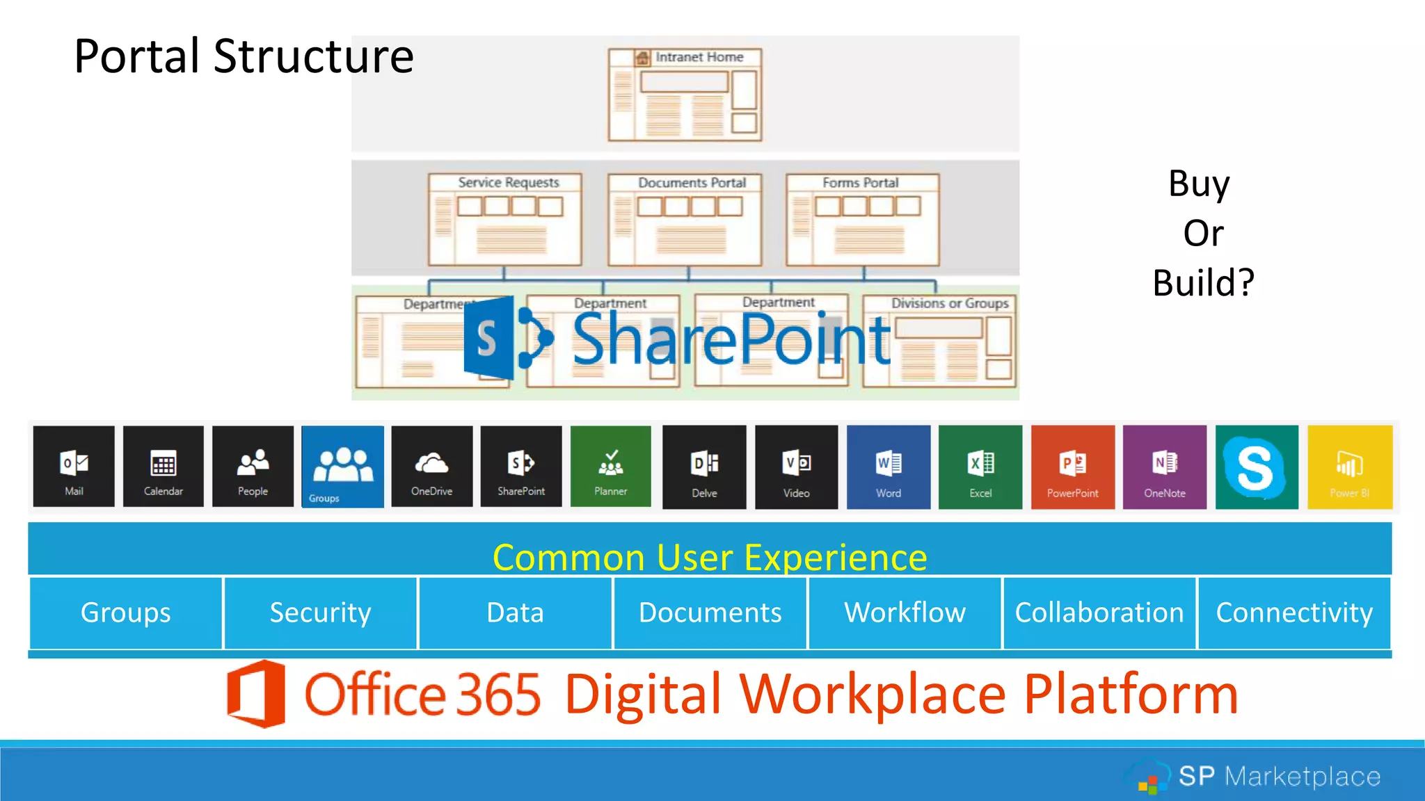 Webinar Office 365 Sharepoint Success Its About The Structure Ppt