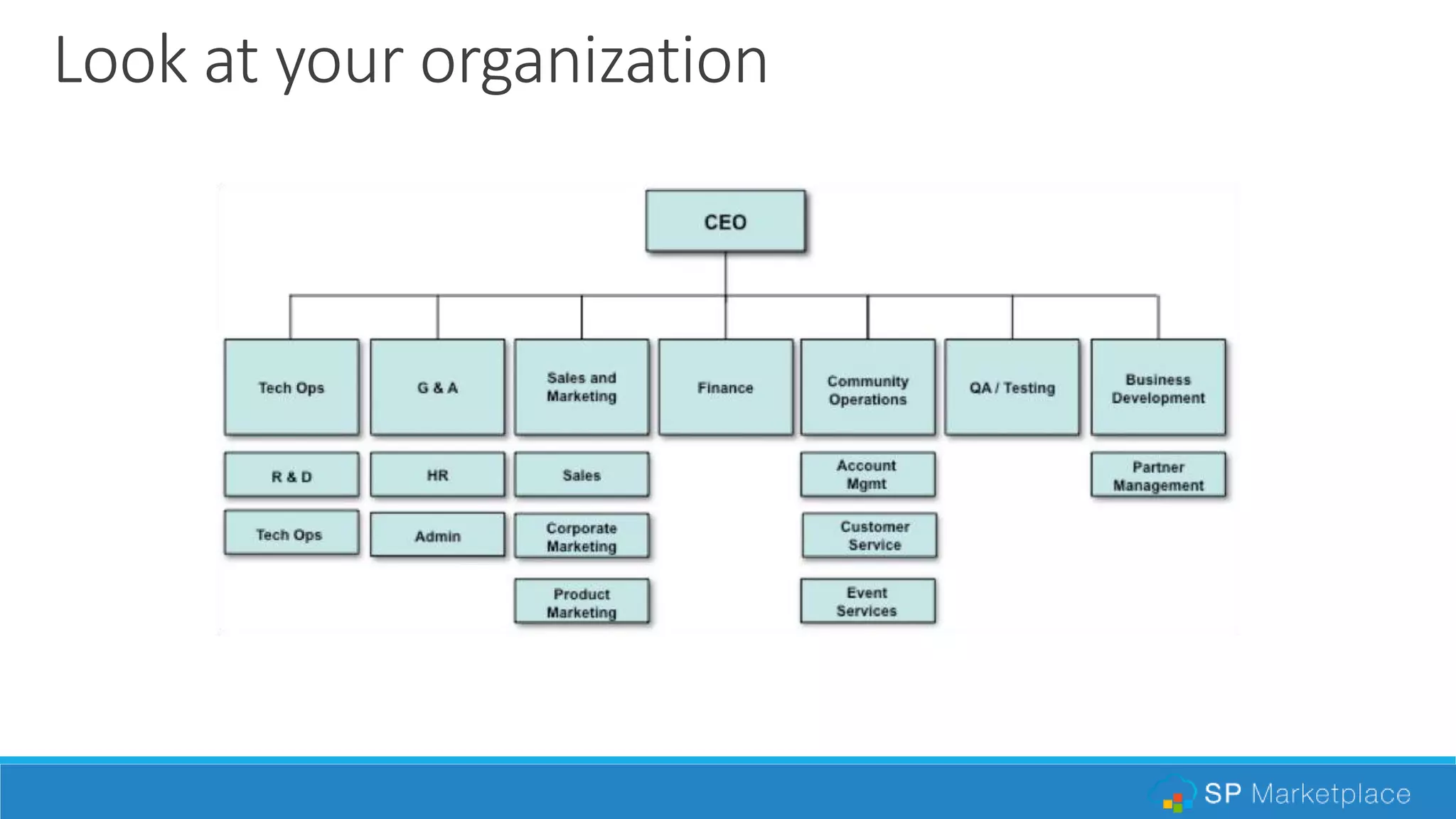 Webinar: Office 365 / SharePoint Success, its about the Structure! | PPT