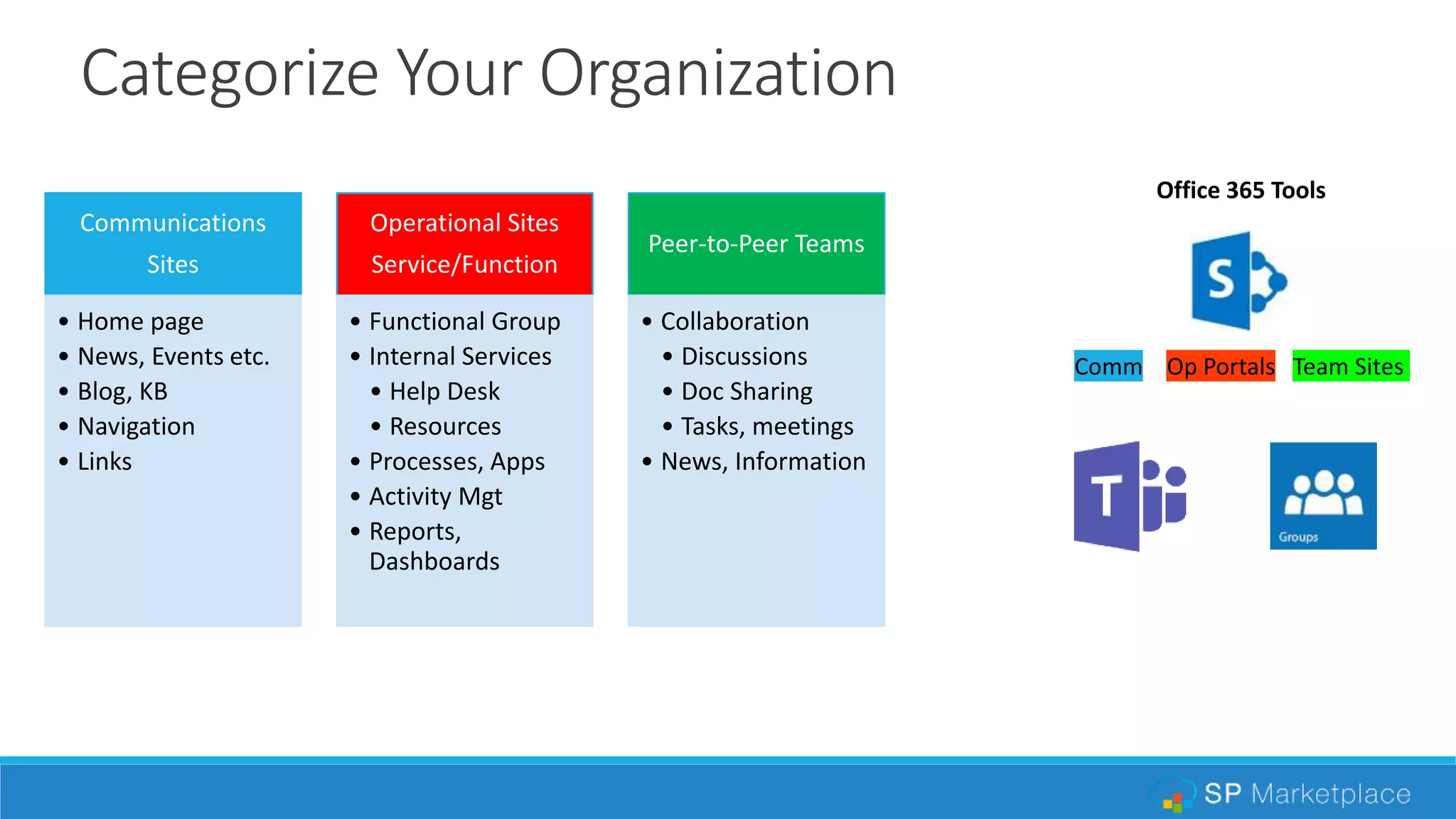 Webinar Office 365 Sharepoint Success Its About The Structure Ppt