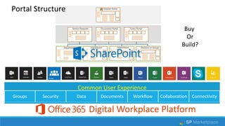 Webinar: Office 365 / SharePoint Success, its about the Structure! | PPT