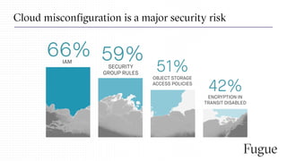 Addressing Cloud Security with OPA | PDF | Cloud Computing | Internet