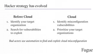 Addressing Cloud Security with OPA | PDF | Cloud Computing | Internet