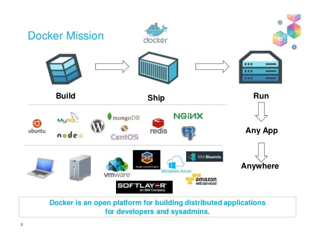 Open Source Technology Docker Containers On Ibm Bluemix
