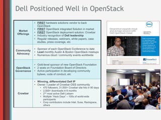 Webinar - Introduction to Ceph and OpenStack | PPT