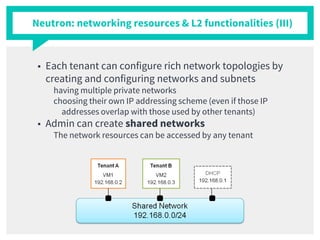 OpenStack networking (Neutron) | PDF