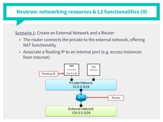 OpenStack networking (Neutron) | PDF