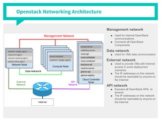 OpenStack networking (Neutron) | PDF