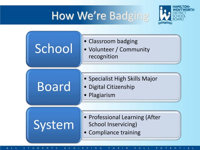 Badging for Student and Teachers at HWDSB with Brightspace | PPT