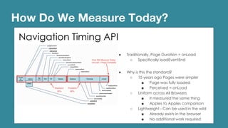 Why Measuring Page Load Is The Wrong Metric | PDF