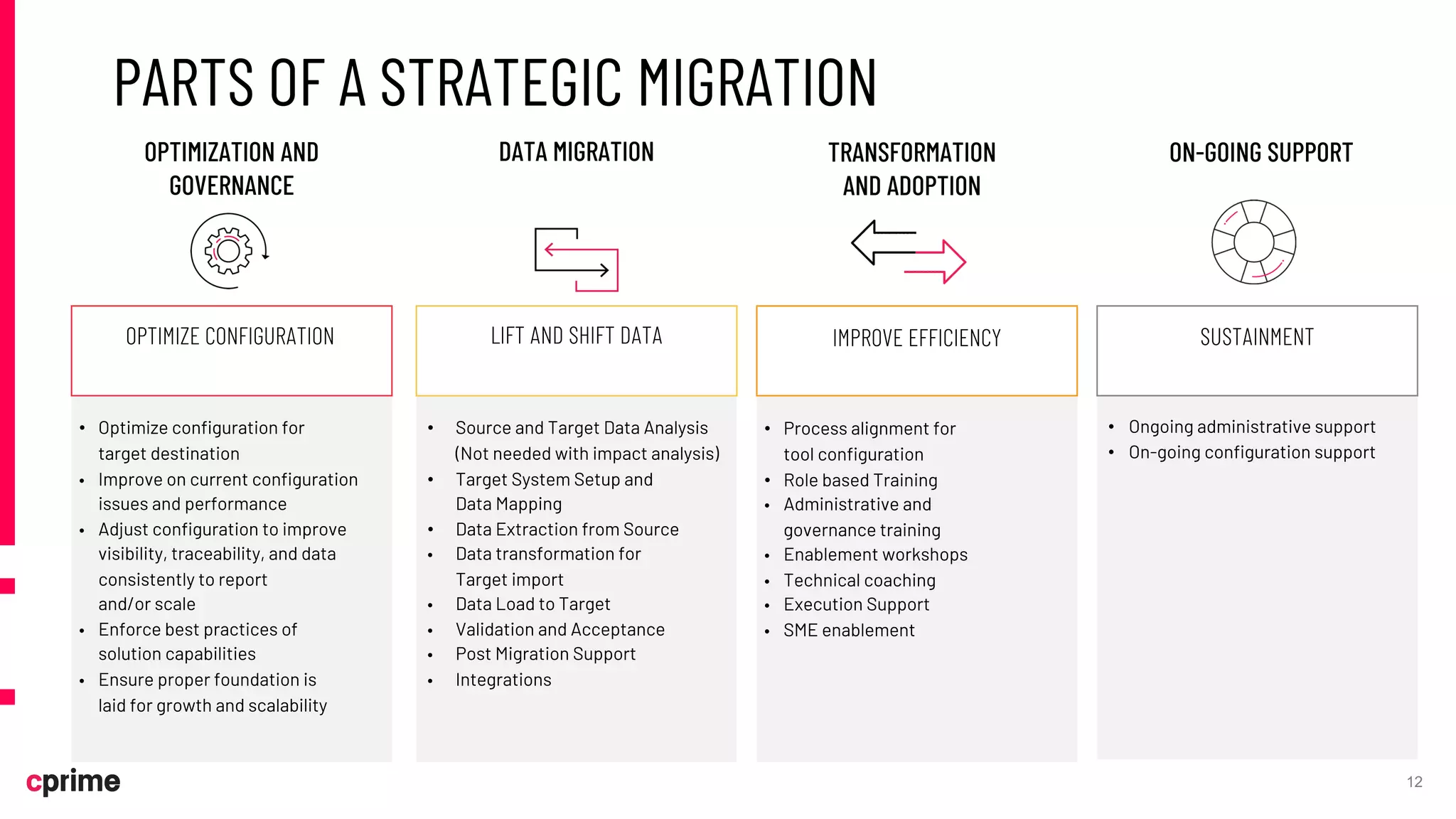 Successful Atlassian Cloud Migrations and Optimizations: Real Life ...