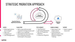 Successful Atlassian Cloud Migrations and Optimizations: Real Life ...