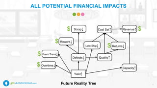 Webinar: How to Create Predictable Cash Flow With Lean Six Sigma ...