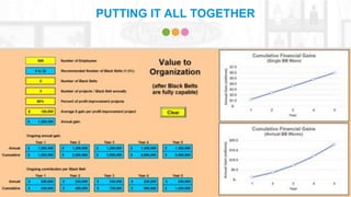 Webinar: How to Create Predictable Cash Flow With Lean Six Sigma Projects | PDF