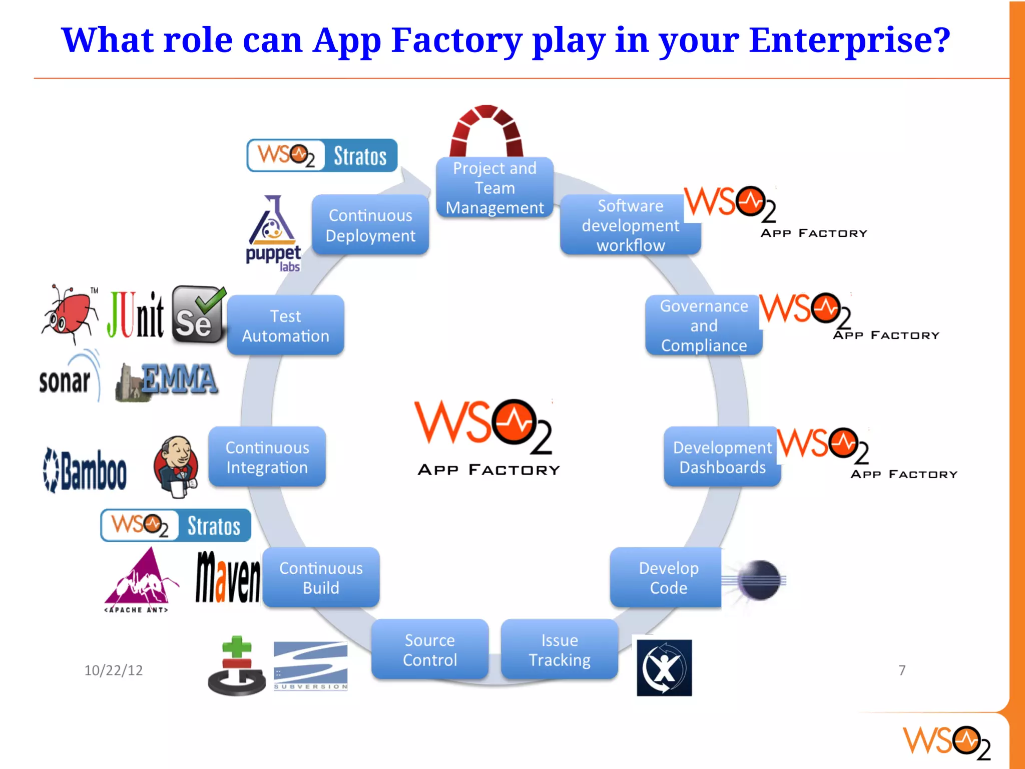 Managing enterprise applications with the WSO2 App Factory | PDF