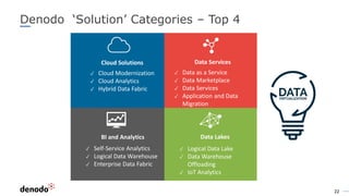 Building Resiliency and Agility with Data Virtualization for the New ...