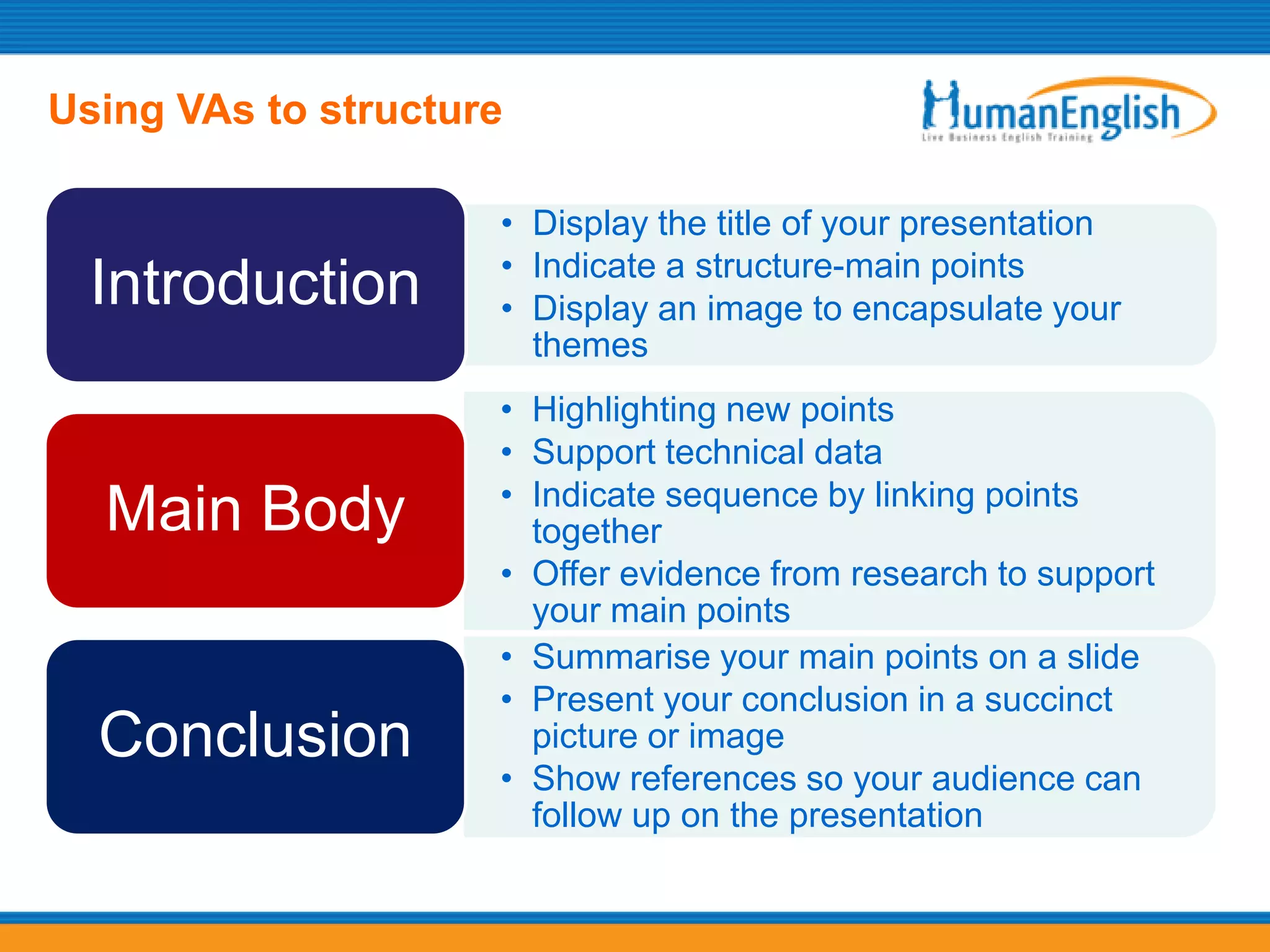 English for Presentations: Structuring Your Presentations | PPTX