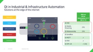 Webinar- Qt OPC UA - An Overview | PPT