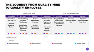 Quality of Hire: Focus on What Matters | PPTX