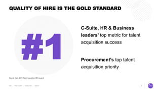 Quality of Hire: Focus on What Matters | PPTX