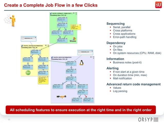 Run Book Automation Versus Workload Automation Ppt