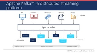 Real-time Data Pipelines with SAP and Apache Kafka | PPT