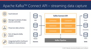 Real-time Data Pipelines with SAP and Apache Kafka | PPT