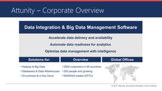 Real-time Data Pipelines with SAP and Apache Kafka | PPT