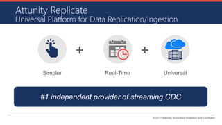 Real-time Data Pipelines with SAP and Apache Kafka | PPT