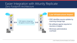 Real-time Data Pipelines with SAP and Apache Kafka | PPT